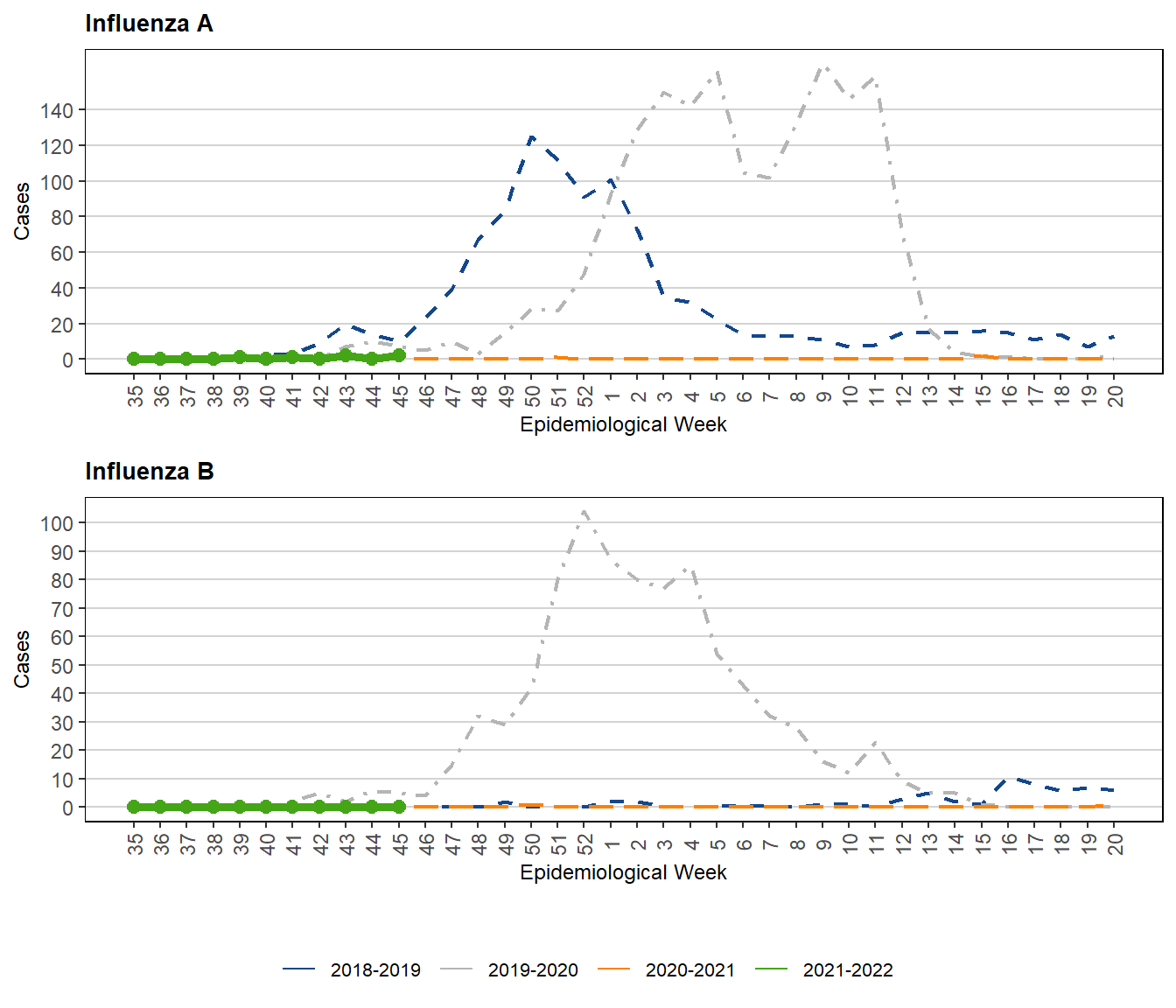 RMD_weekly_Influenza_Report.knit